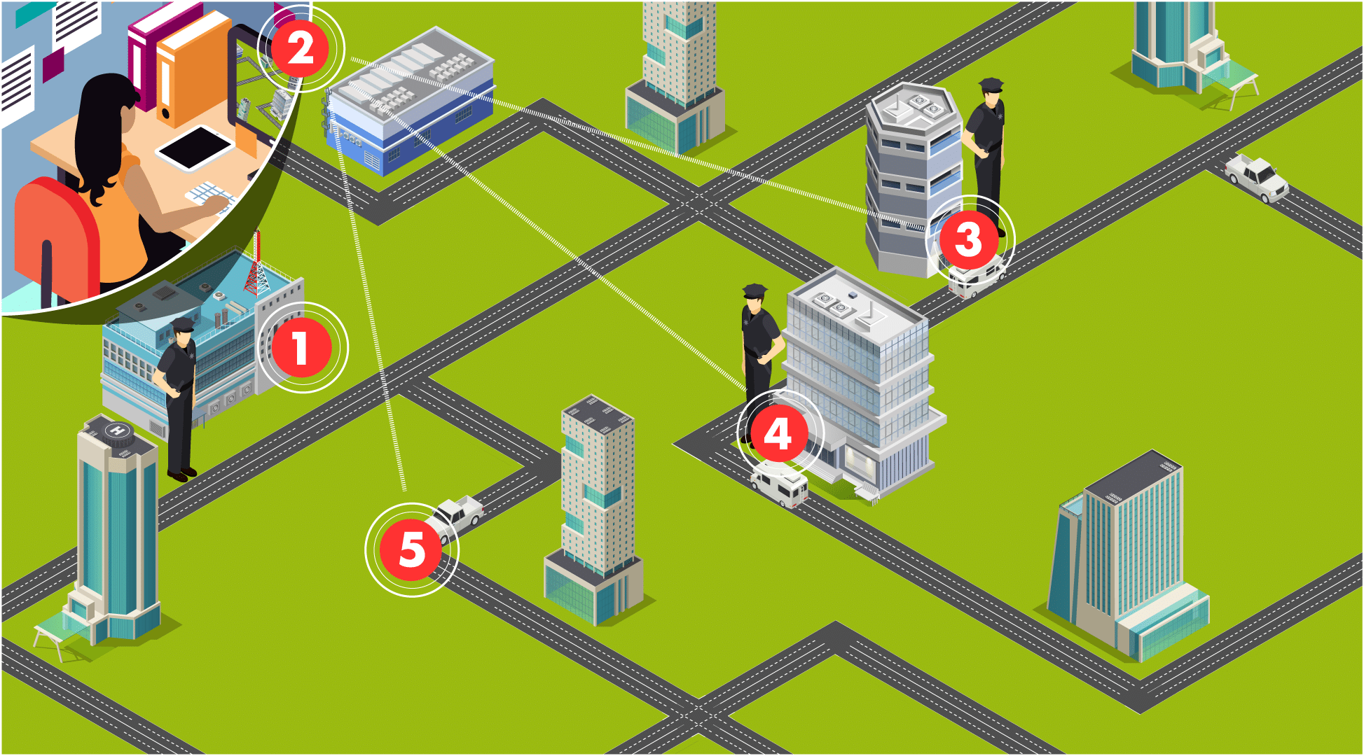 Soluciones Motorola Seguridad - MG Trading